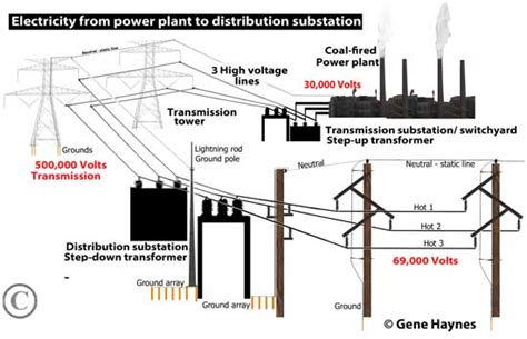 What Is 3 Phase Electric