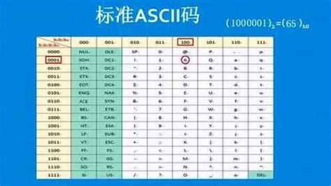 ascII码介绍 腾讯视频