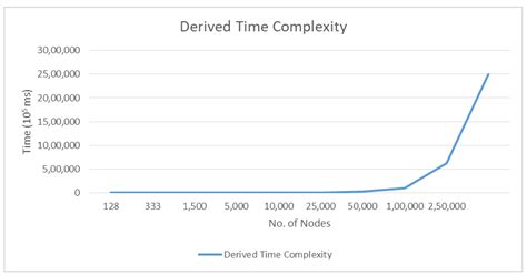 Distributed Genetic Algorithm For Community Detection In Large Graphs With A Parallel Fuzzy