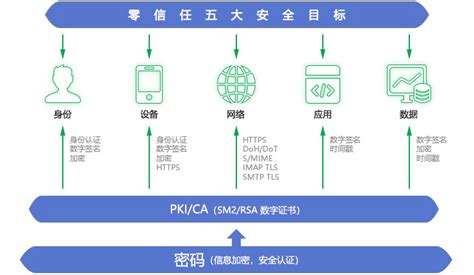 密码讲堂 第3讲 什么是PKI CA什么是数字证书 零信ZoTrus