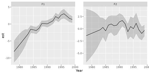 Dynamic Factor Analysis • Dsem