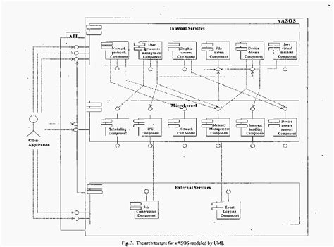 Figure 1 From A Design Architecture For Osek Vdx Based Vehicular Application Specific Embedded