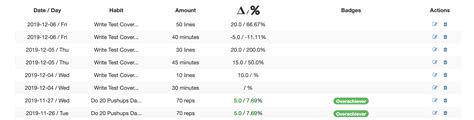 Dear Bootstrap Why Arent My Tables Full Width