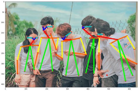 Multi Person Pose Estimation In Opencv Using Openpose