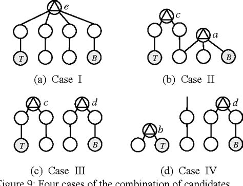Figure 1 From A Tree Search Algorithm For The Manufacturer S Pallet Loading Problem Semantic