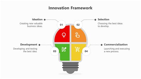 Download Our Innovation Framework Powerpoint Presentation