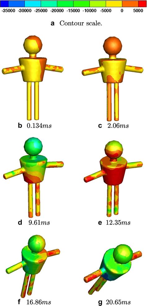 Pressure Loading Pa On The Surface Of The Vehicle Occupant At Four Download Scientific