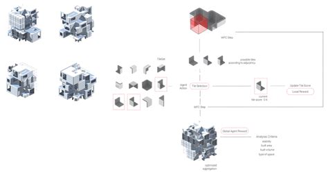Spatial Assembly Process Download Scientific Diagram