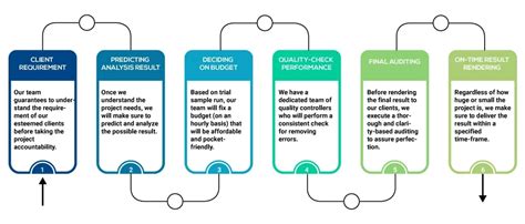 Leading BPO Services In India USA Expert Outsourcing Solutions