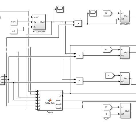 2 fuzzy logic controller download scientific diagram