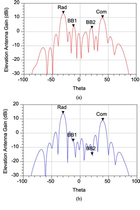 Figure 10 From Spurious Beam Suppression In Dual Beam Phased Array