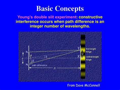 Ppt Interferometry In Radio Astronomy Powerpoint Presentation Free Download Id 396984