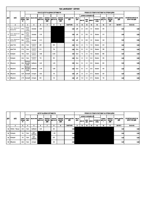 Техничка спецификација листа на цени Pdf