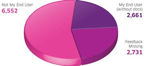 Update On Policy Implementation Phase 2 RIPE Network Coordination Centre