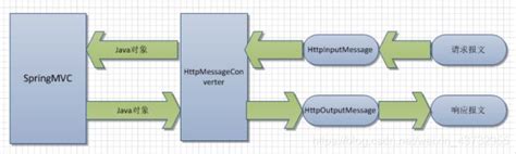 解读responsebody与requestbody注解的用法java脚本之家