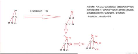 （手撕）数据结构 ＞堆 手撕数据结构 csdn博客