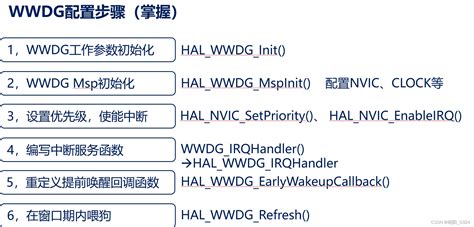 Stm32窗口看门狗——用led灯来模拟正点原子精英板单片机怎么通过led实现看门狗功能 Csdn博客 Stm32窗口看门狗——用led灯来模拟正点原子精英板单片机怎么通过led实现看门狗功能 Csdn博客