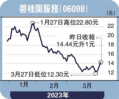 外資觀點碧服派特別息超預期 上望2198元 大公報