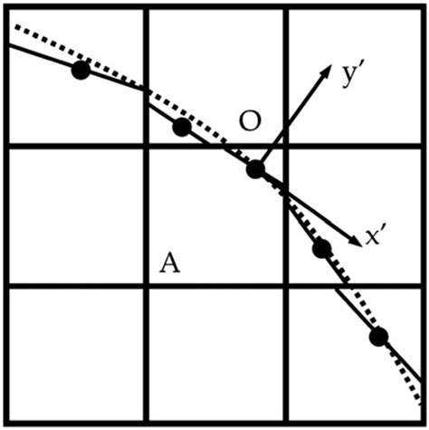 Determination Of Interface Curvature From 50 Download Scientific
