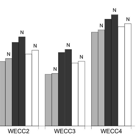 Costs In Individually Optimized Scenarios Download Scientific Diagram