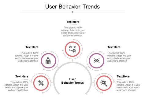 User Behavior Trends Ppt PowerPoint Presentation Show Display Cpb
