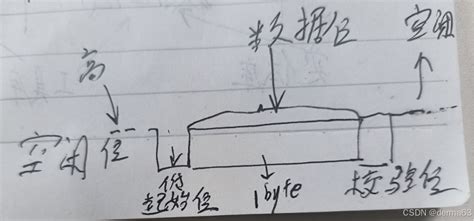 c 之上位机开发 c 通信库及wpf的简单实践 c 上位机开发 csdn博客