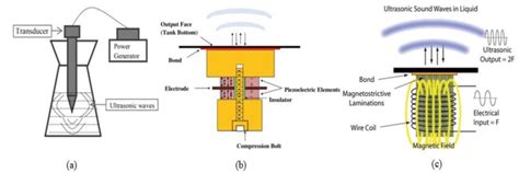 Several Types Of Transducers Used In Ultrasonic Generation A
