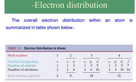 Solved Highlight The Shape Of Each Of The Orbitals Discussed Chegg Com