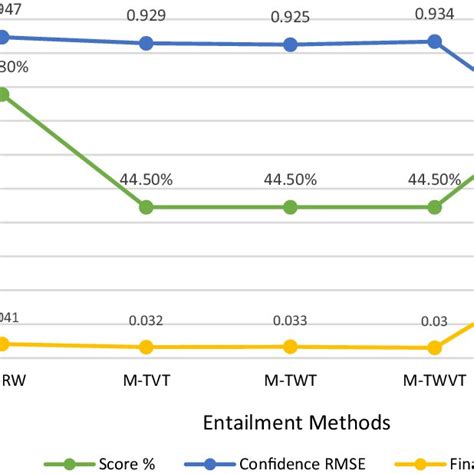 Diagram For Comparison Of Different Entailment Methods Download Scientific Diagram