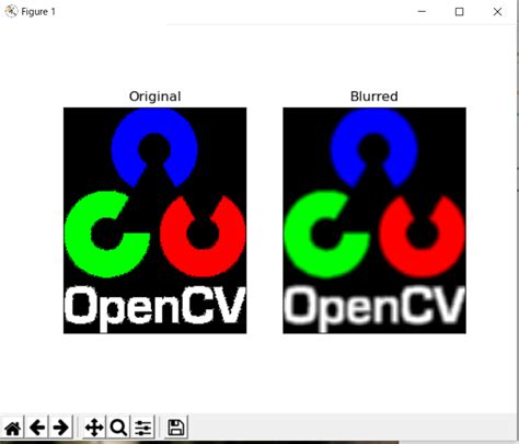 Python openCV 画像のぼかし 平滑化
