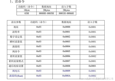 Profibus Dp网关ht3s Dps Mdn读取七星华创cs310空气流量计数据应用案例 Csdn博客