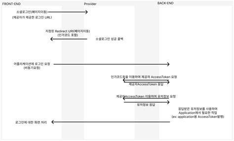 카카오 로그인 feat 스프링부트 react 스프링시큐리티 jwt