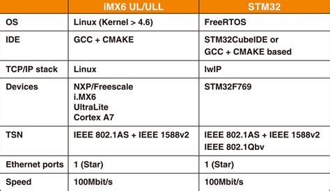 开发支持 CC Link协会