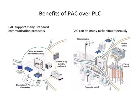 Hierarchical Control And Industrial Automation Ppt