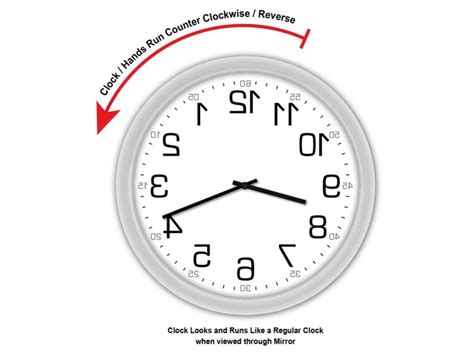 Counterclockwise Clock