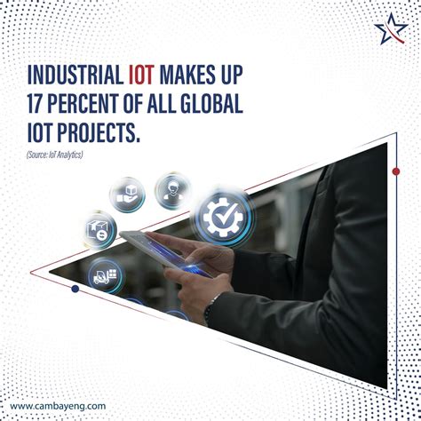 Mohammad Mamnoon On Linkedin Industrial Iot Makes Up 17 Of All