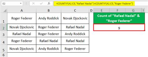 Countif Multiple Conditions Examples Of Countif Multiple Conditions