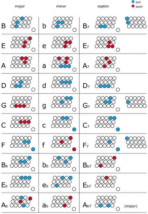 Concertina Chord Chart Accordion Music Piano Accordion Accordion