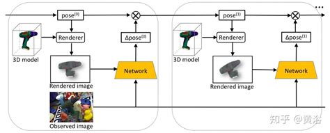 基于深度学习目标姿态估计的论文一览（下） 知乎