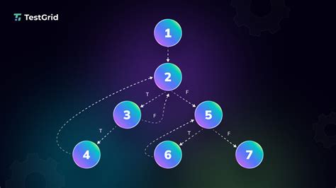 The Most Detailed Guide To Basis Path Testing