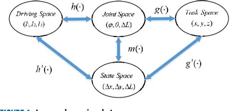 Figure 4 From A Novel Disturbance Rejection Control Framework For Cable