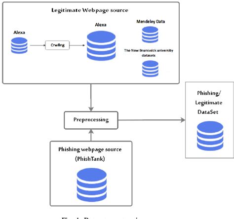 Figure 1 From From Phishing Behavior Analysis And Feature Selection To