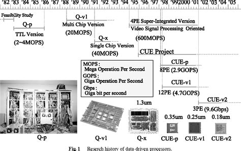 Figure 1 From Design Philosophy Of A Networking Oriented Data Driven
