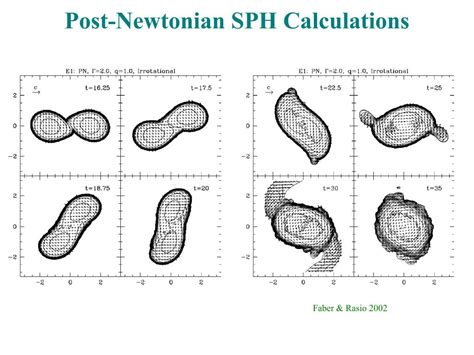 Ppt Measuring The Neutron Star Equation Of State With Gravitational Wave Detectors Powerpoint