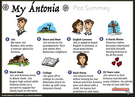 My Ántonia Summary Shmoop