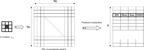 Figure 1 From Colour Image Segmentation Using The Second Order