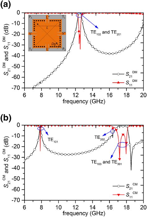 simulated responses of differential‐ and common‐mode signals simulating