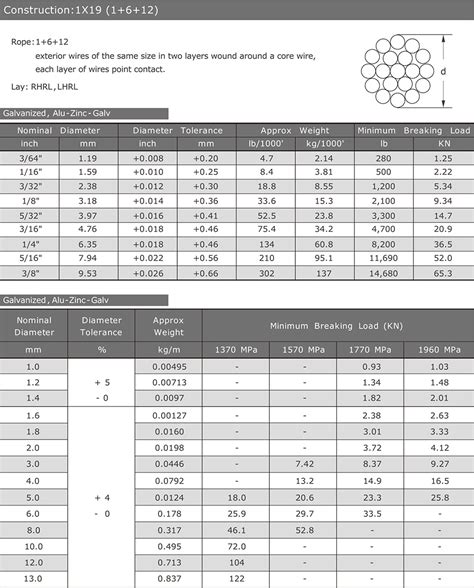 1x19 08mm ～ 180mm