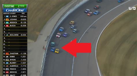 Tyler Reddick Makes Incredible Move To Win At Kansas