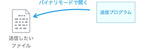 【python】ソケット通信でのファイルの送信方法 だえうホームページ